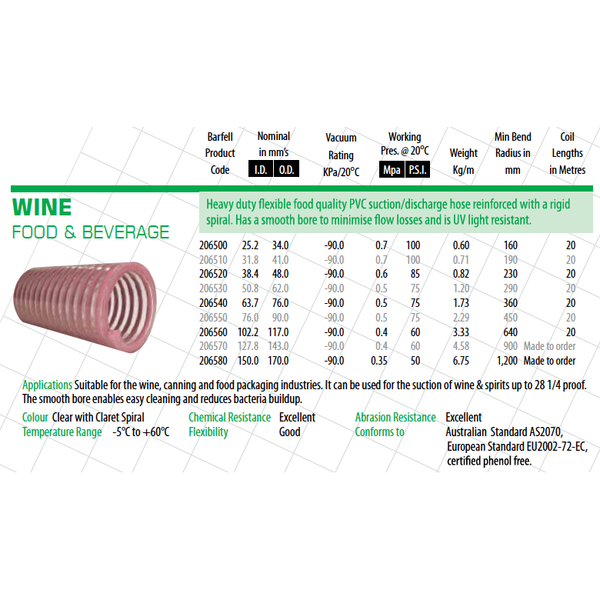 BARFELL Wine Transfer Suction Delivery Hose - Hose Factory