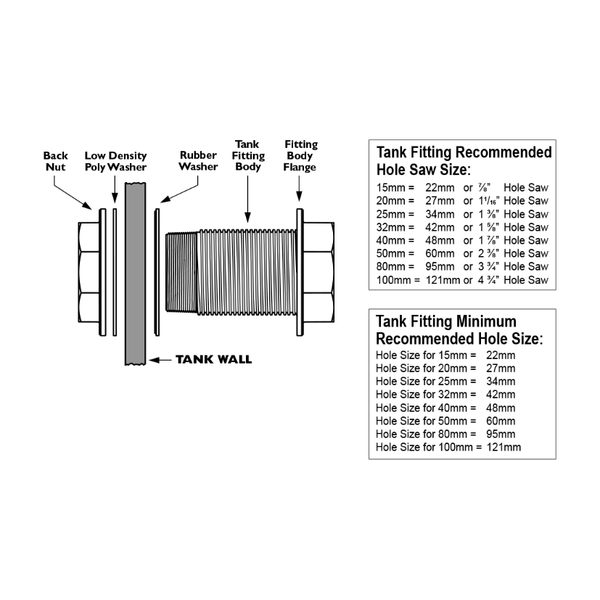 HANSEN Large Back Nut to Fit Female Tank Fittings - Hose Factory