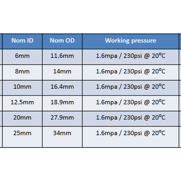 HOSE FACTORY Multiflex Air and Water Compressor Hose - Hose Factory