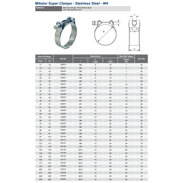 MIKALOR T-Bolt Super Clamps W1 - Stainless Steel - Hose Factory