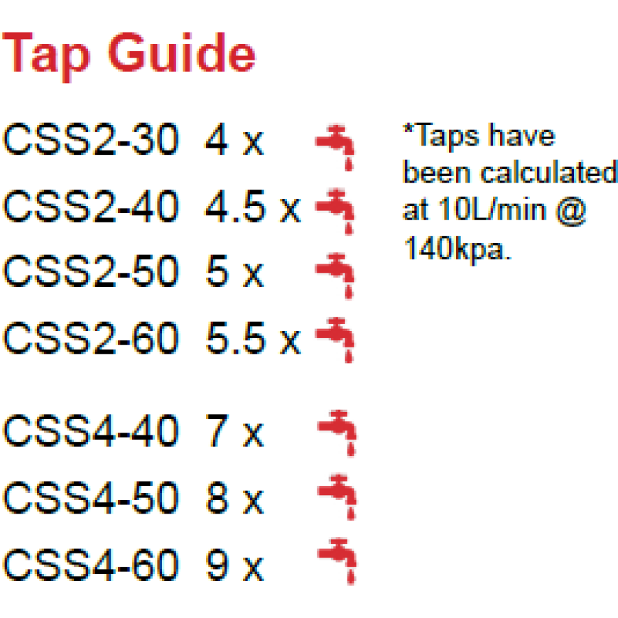 Pumpmaster CSS SERIES Horizontal Multistage Pumps CSS2-50PC - Hose Factory